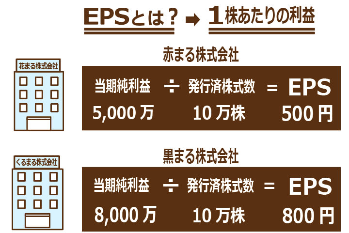 「株式投資初心者必見！優良企業を探す目安のEPS、PER、PBRを徹底解説！」