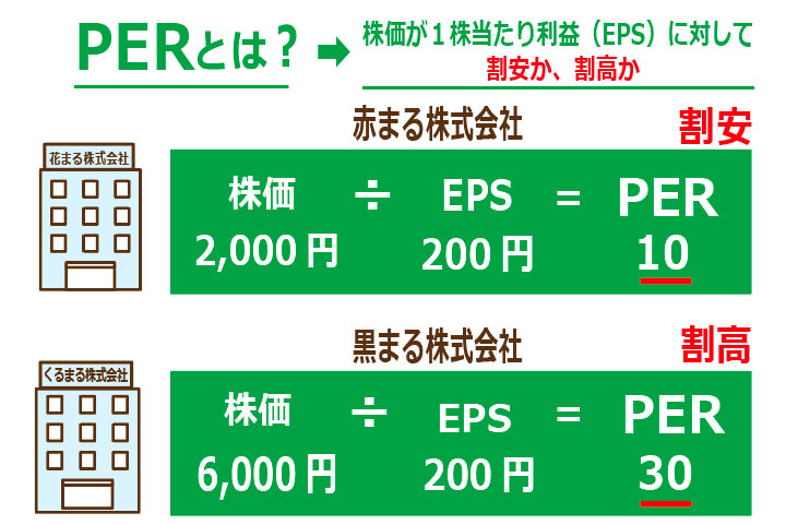 「株式投資初心者必見！優良企業を探す目安のEPS、PER、PBRを徹底解説！」